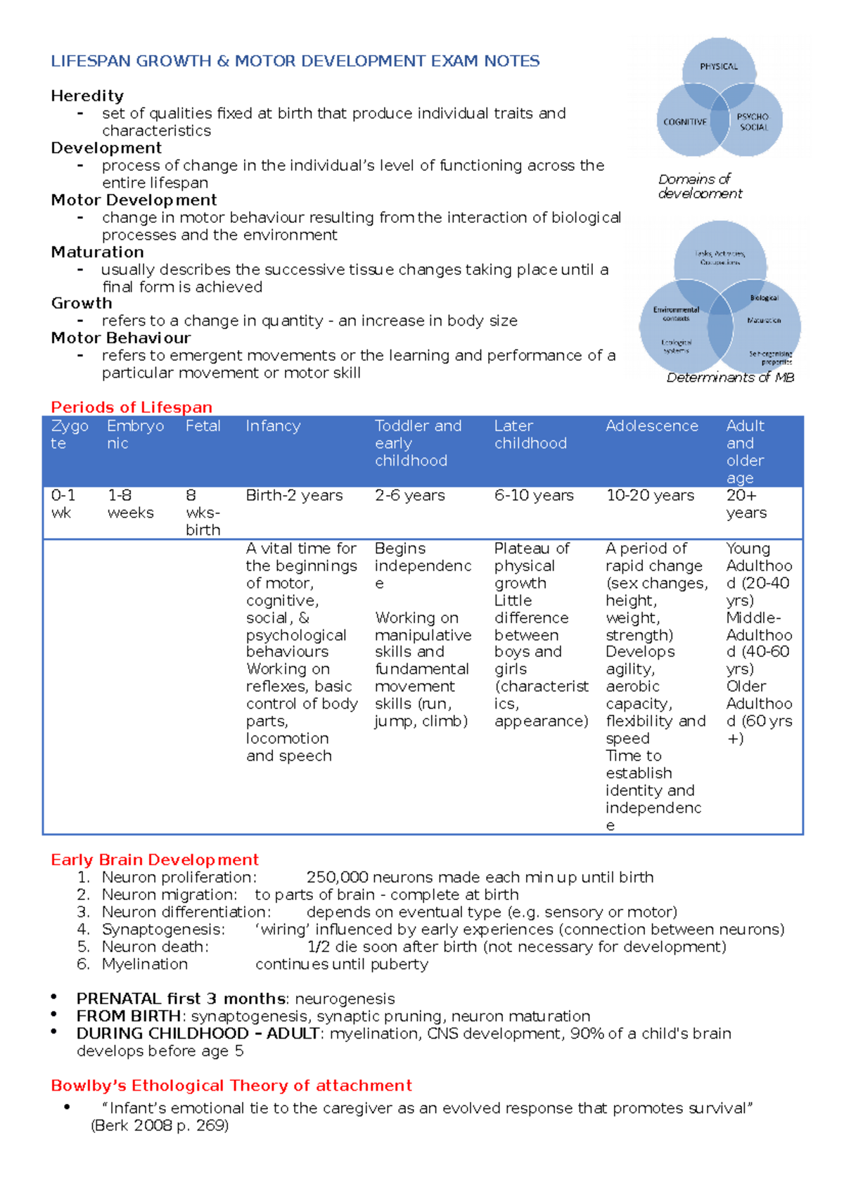 Lifespan Growth Motor Development: Comprehensive Exam Notes (1XX) - Studocu