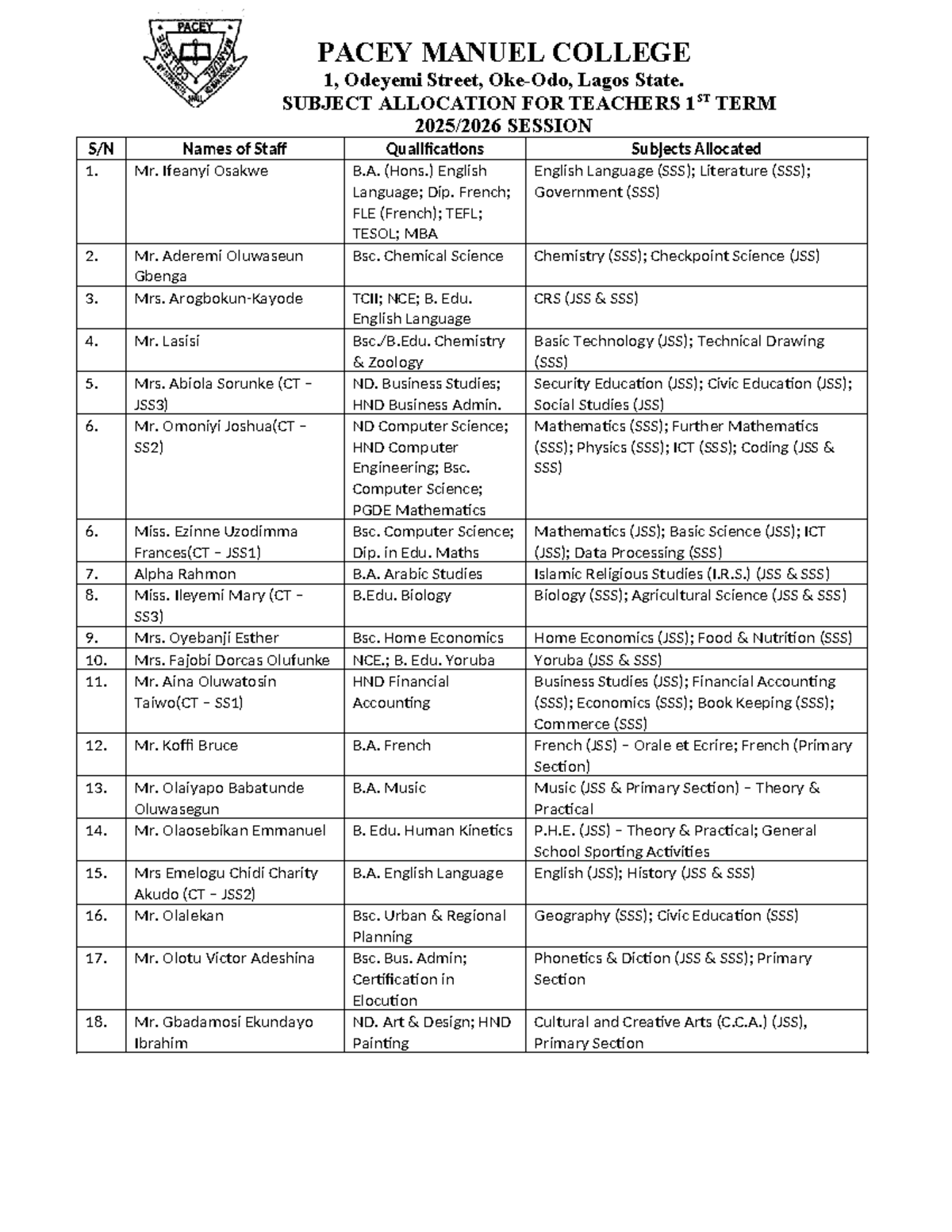 PMC Subject Allocation for Teachers - 1st Term 2025/2026 Session - Studocu