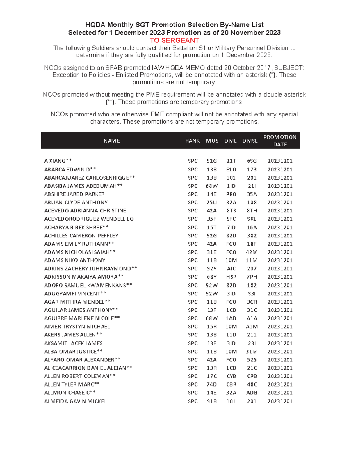 Promotion List for 1 December 2023: Selected Soldiers to Sergeant (SGT ...