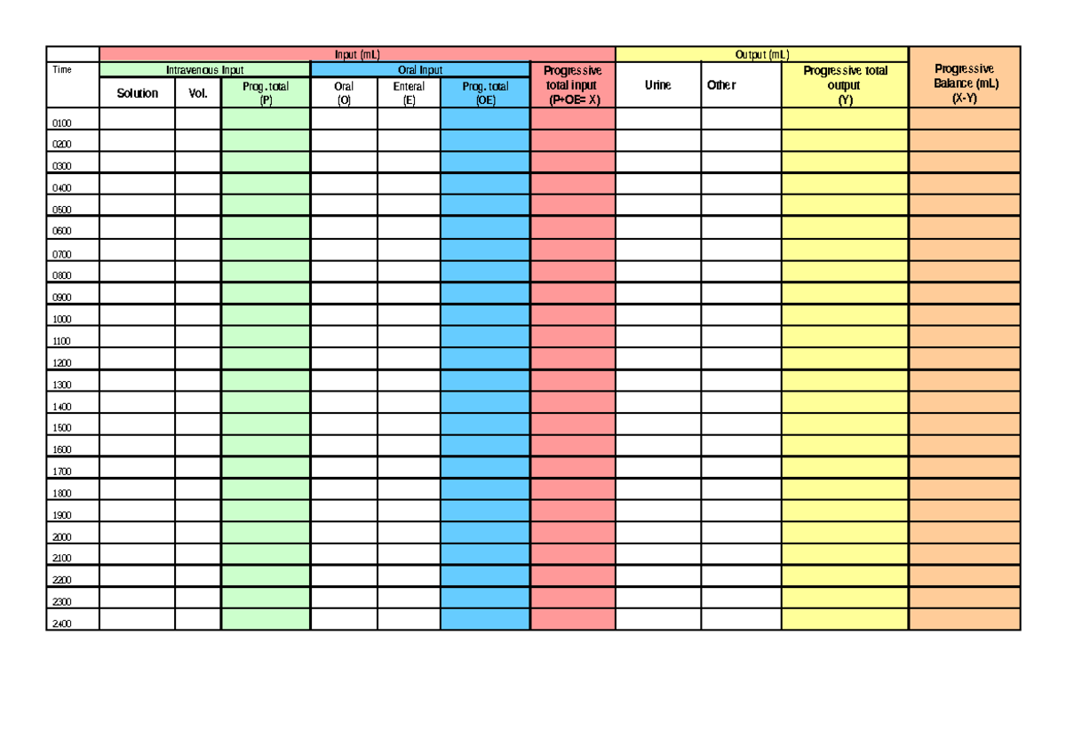 Abridged Fluid balance chart - Input (mL) Output (mL) Progressive ...