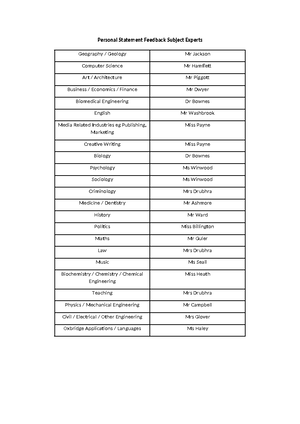 [Solved] Describe practices that ensure security when storing and - The ...