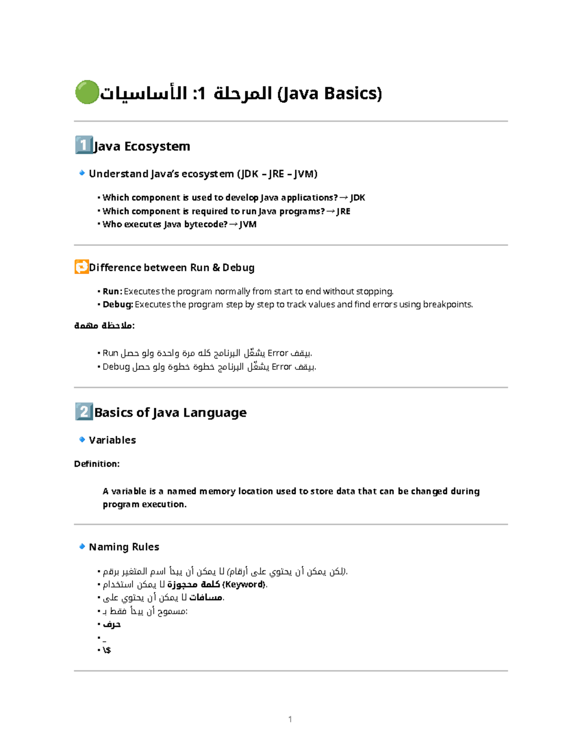 Java Basics - Stage 1: Understanding the Java Ecosystem (JDK, JRE, JVM ...