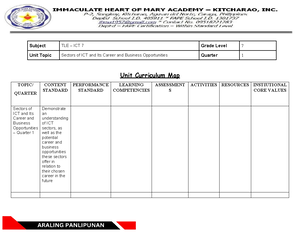 TLE 7 Curriculum Map (Q3) - Subject TECHNOLOGY AND LIVELIHOOD EDUCATION ...