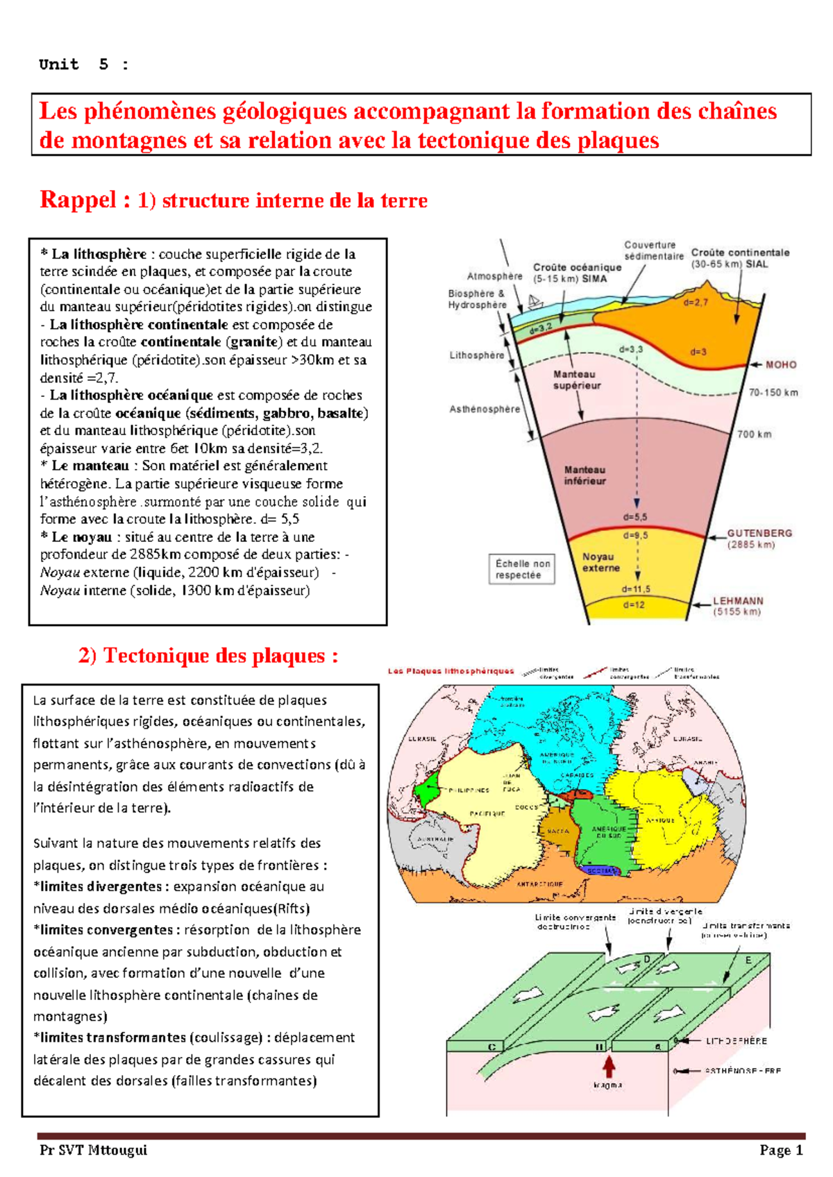 Unité 5 Phénomènes Géologiques Et Formation Des Chaînes De Montagnes