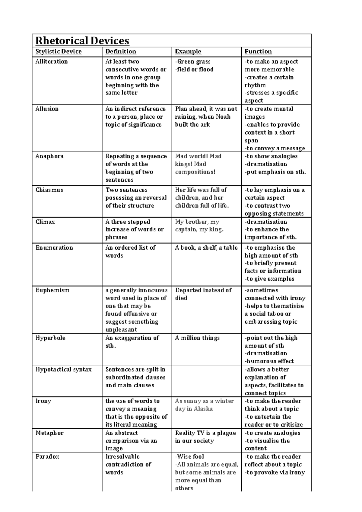 Stylistic Devices Overview: Definitions & Examples for Rhetoric - Studocu
