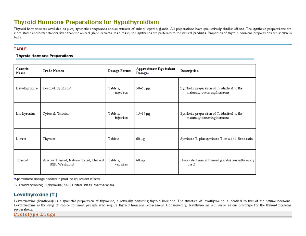 Medications for Hypo & Hyperthyroidism: Overview and Key Considerations ...
