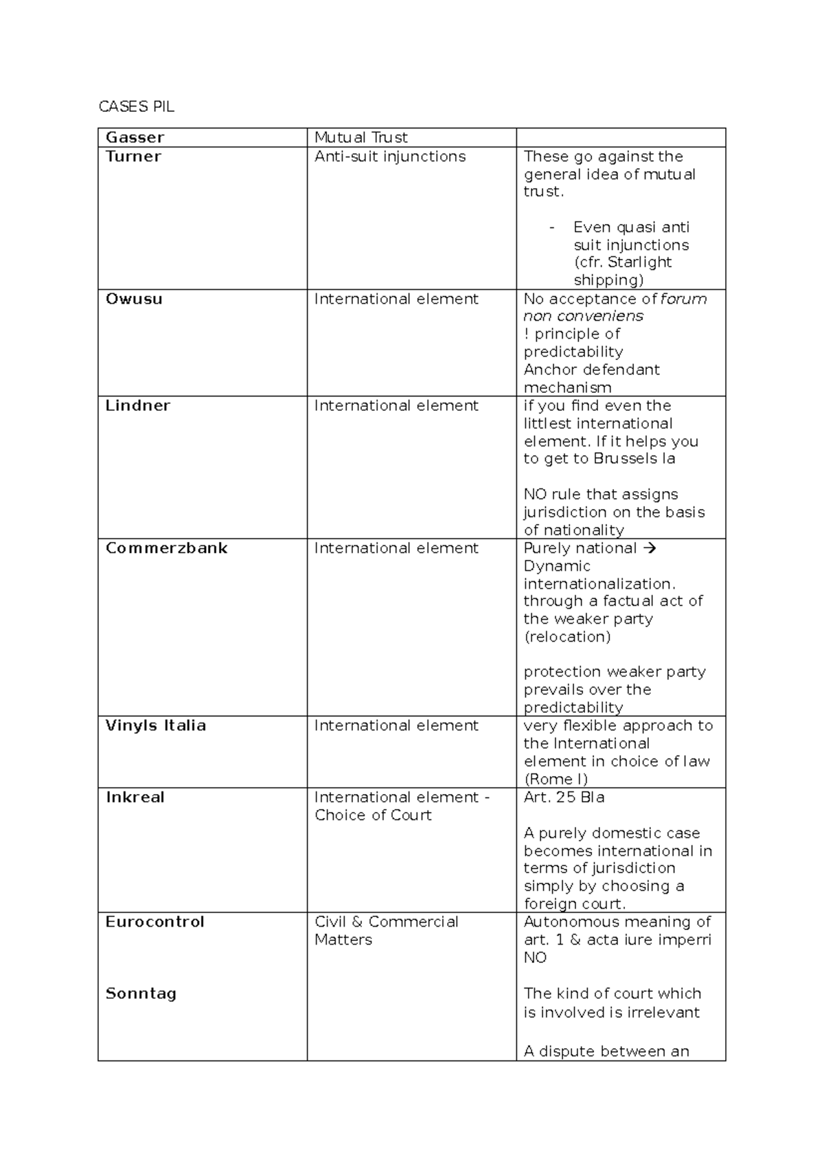 Cases PIL: Gasser Turner & International Elements in Jurisdiction - Studocu
