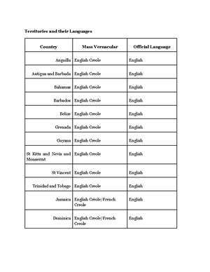 Quelpr CAPE Communication Studies Essay Guide - Module 1: Discourse ...