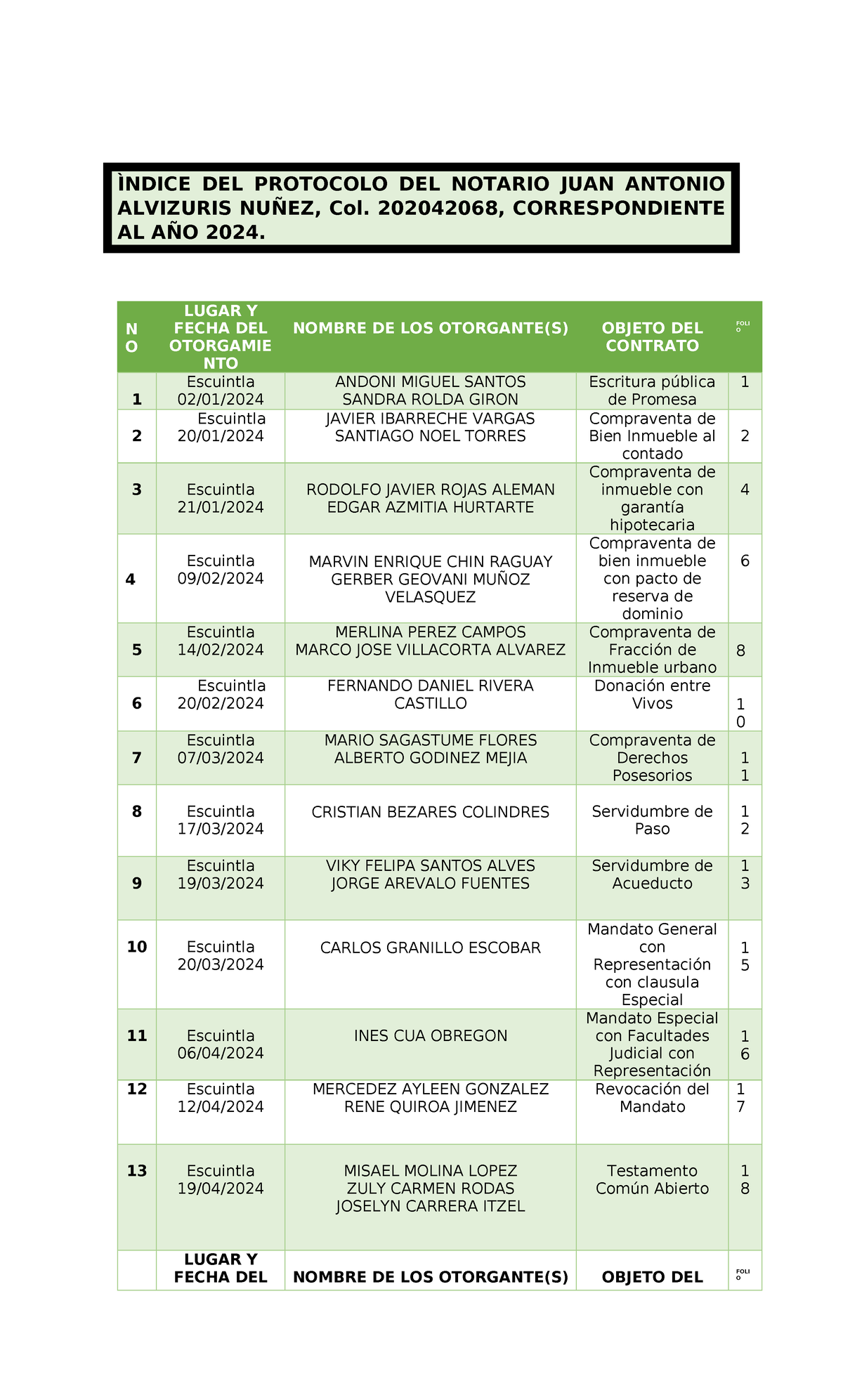 Índice del Protocolo Notarial 2024 - Col. 202042068 - Escuintla - Studocu
