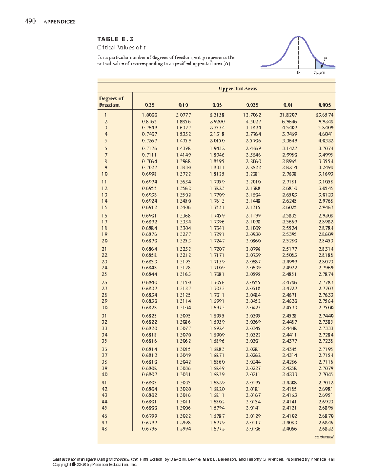 T Table 5th Edition for Microsoft Excel - 490 APPENDICES 0 t(*,df ...