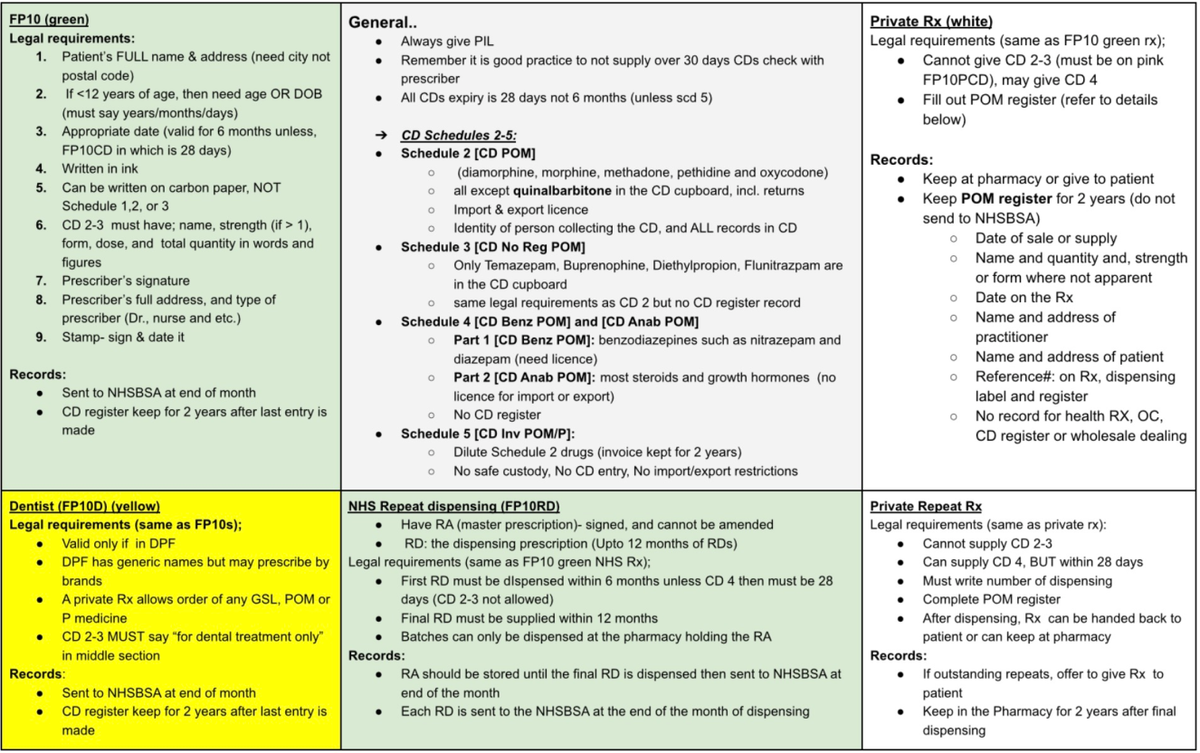 1 - How stuff works in the USA - FP10 (green) General. Private Rx ...