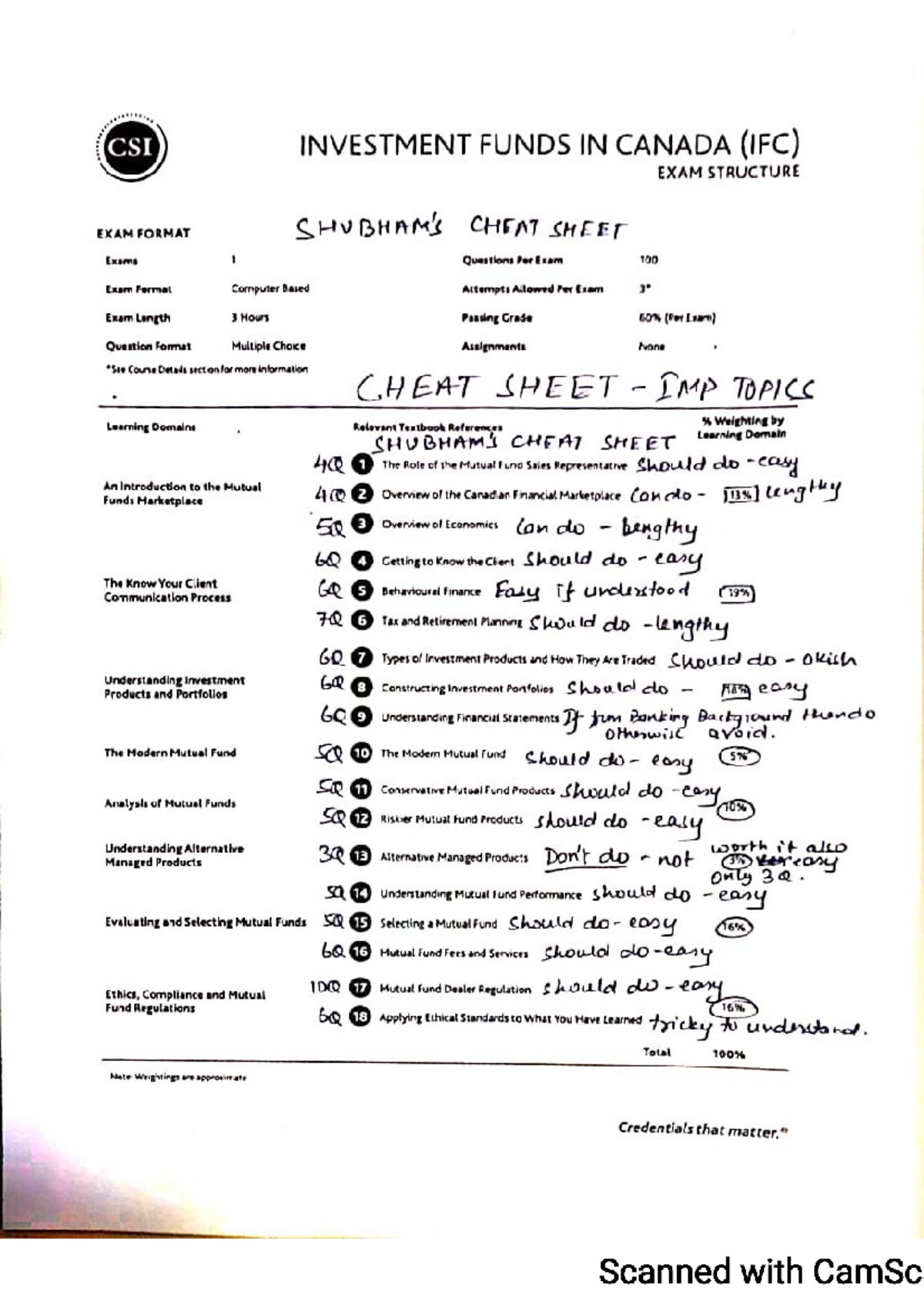 CSI IFC Exam Structure & Format Cheat Sheet - Studocu