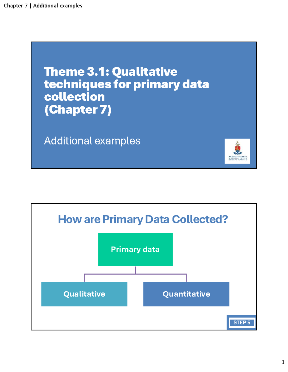Chapter 7 | Qualitative Techniques for Primary Data Collection - Studocu