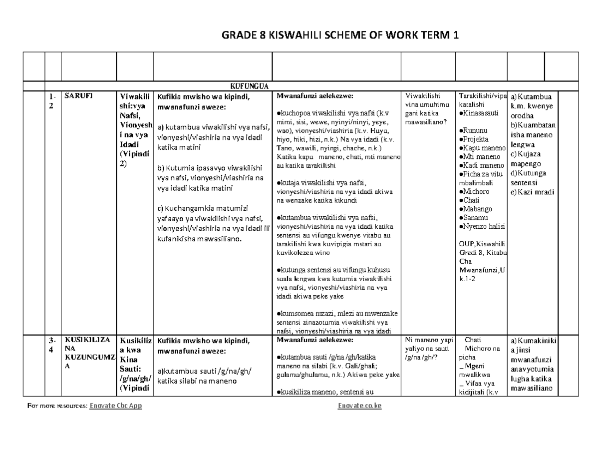 Grade 8 Kiswahili Term 1 Schemes of Work Overview - Studocu