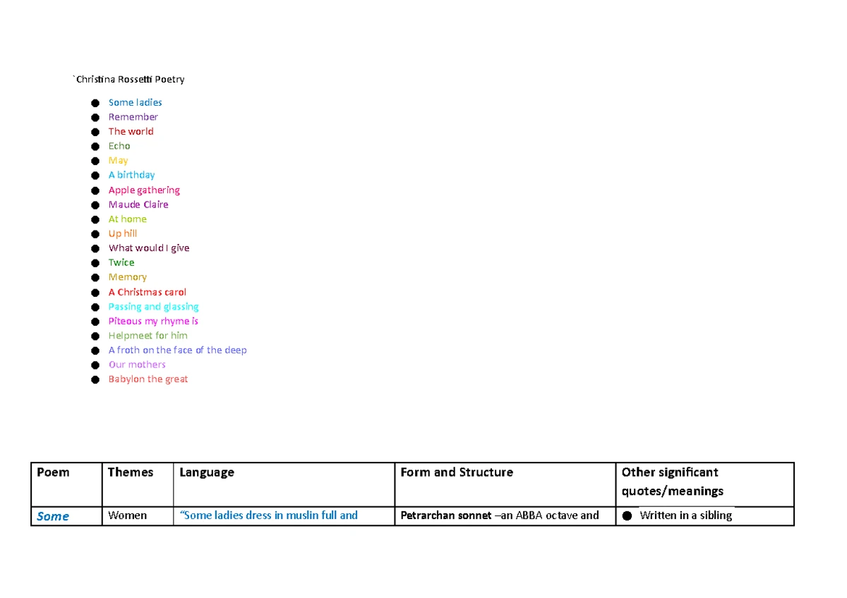 Edexcel A Level Poetry Analysis Notes: Themes in "On Her Blindness" and ...