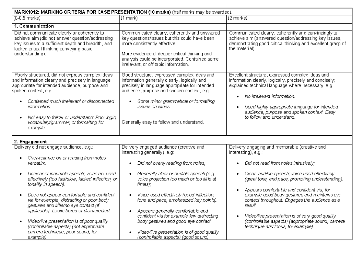 Case Leadership Marking rubric - MARK1012: MARKING CRITERIA FOR CASE ...