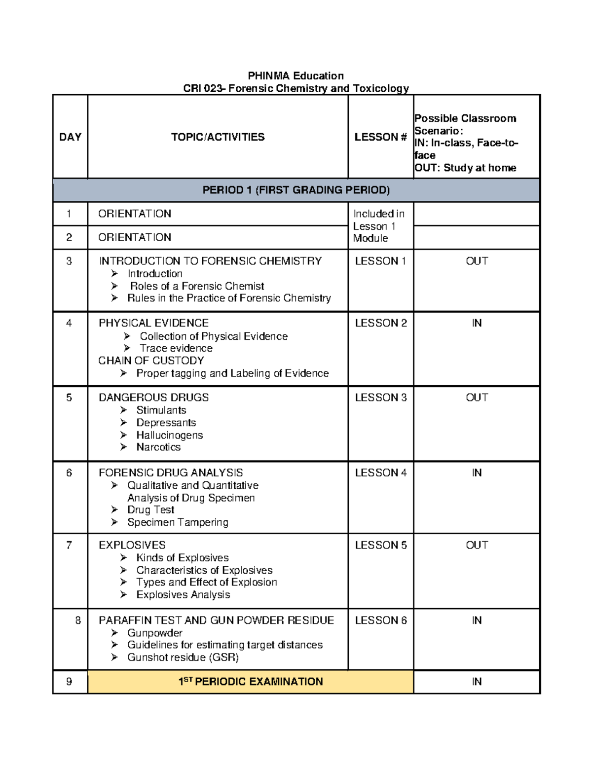 CRI 023 Course Outline: Forensic Chemistry & Toxicology Overview - Studocu