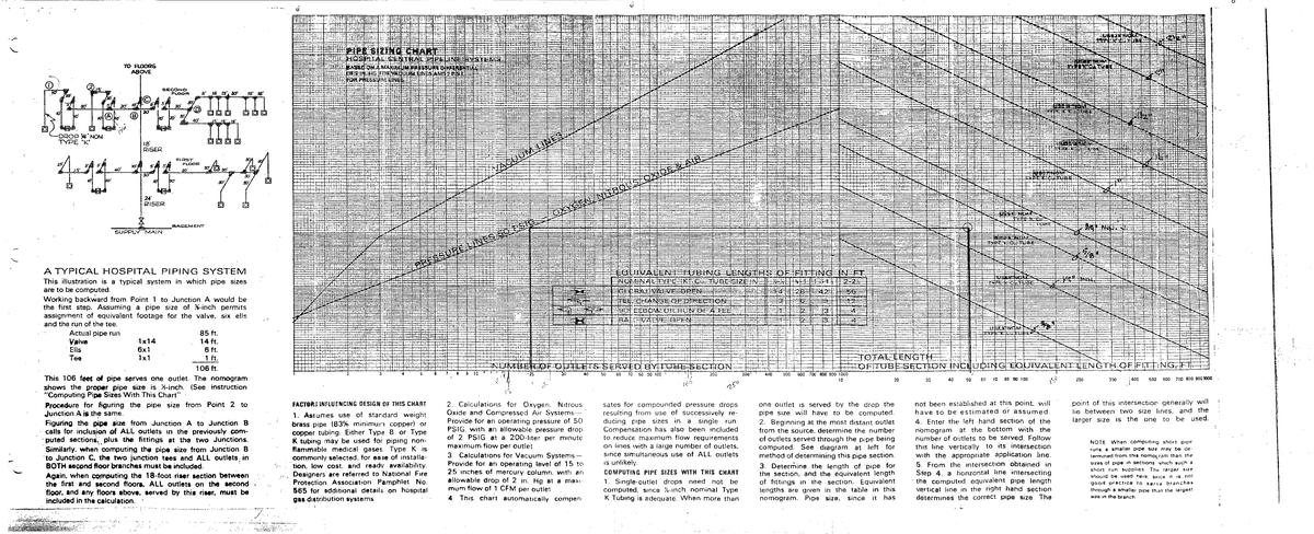 2YR Pipe Sizing Chart for Hospital Central Pipeline Systems - Studocu