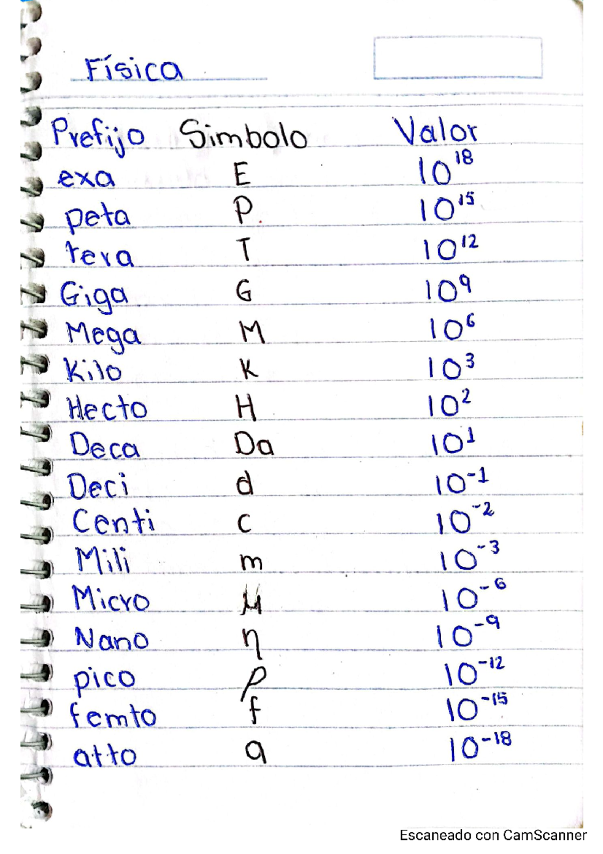 Formulario Física - Formulary - 30 Fisica Prefijo Simbolo Valor exa E ...