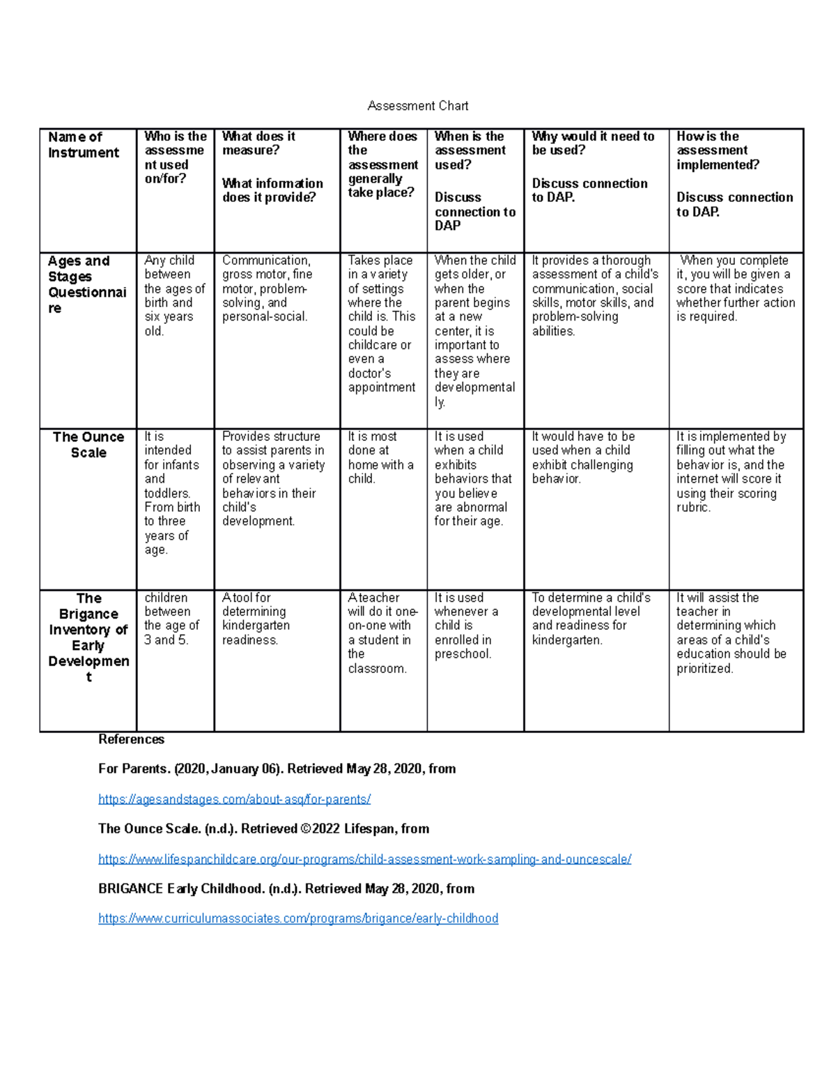 assessment chart handout - Assessment Chart Name of Instrument Who is ...