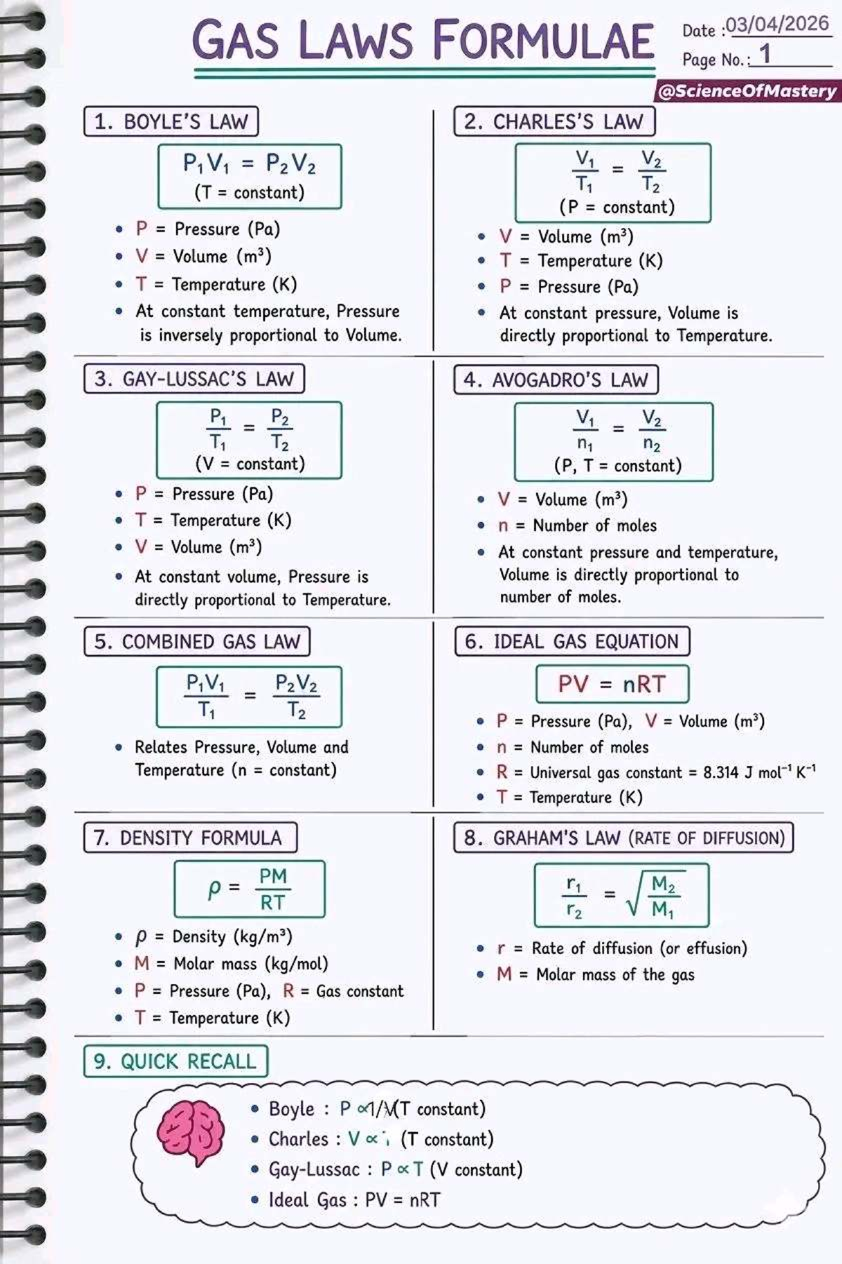 Gas Laws Overview - 08800 w U L AE Doite 03104,12026 - Studocu