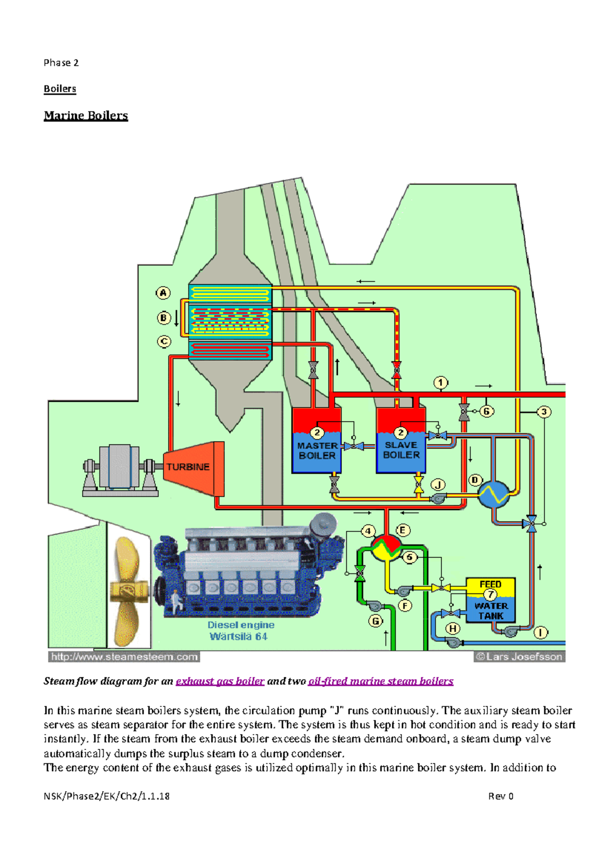 Marine Boilers Phase 2: Steam Flow Diagram & System Overview - Studocu