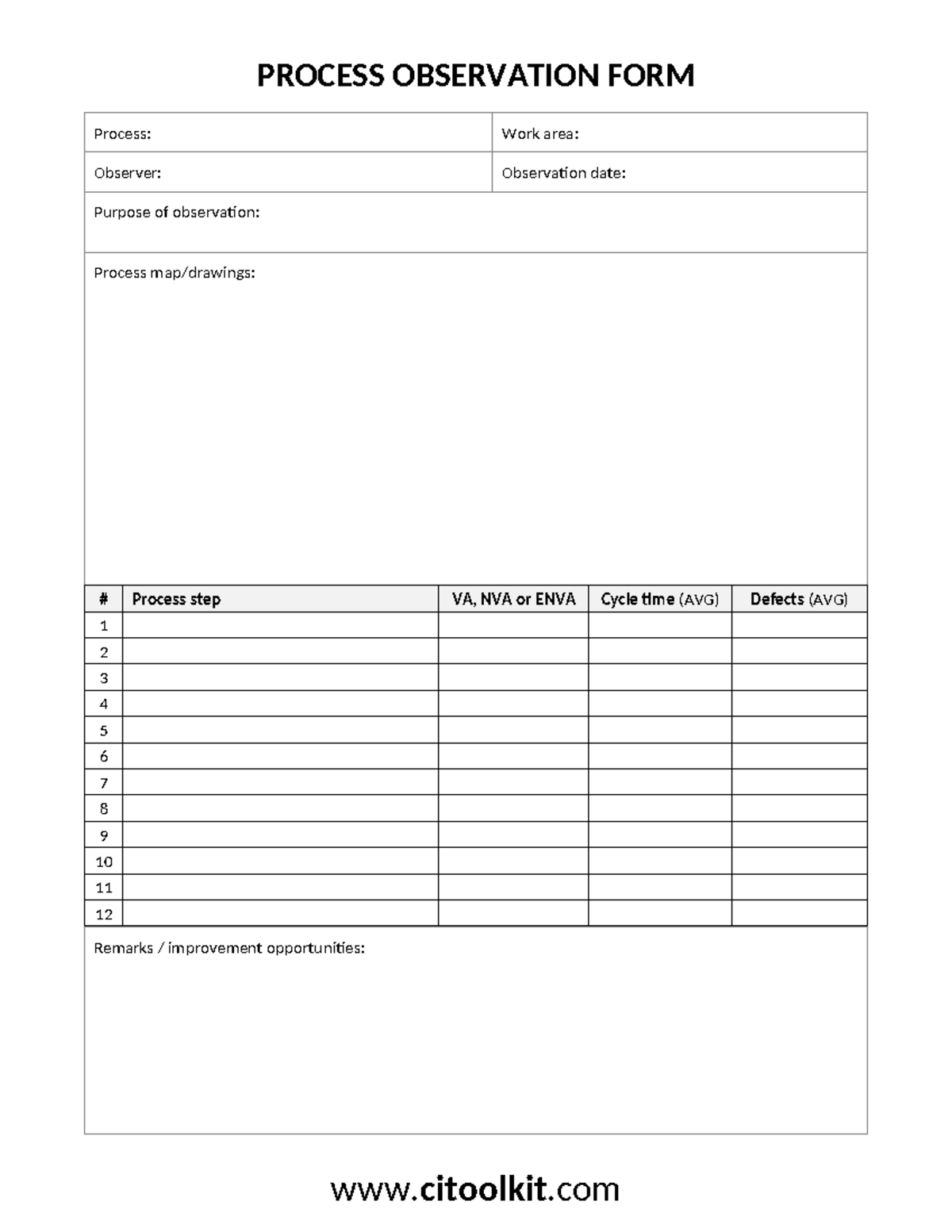 Gemba walk process observation form - Gestión de Auditoría - PROCESS ...