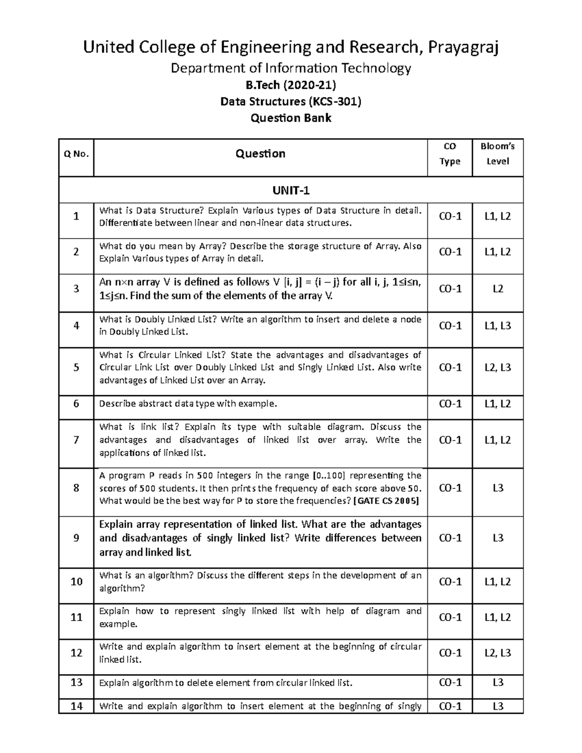 KCS-301 Question Bank: Comprehensive Data Structures Review - Studocu