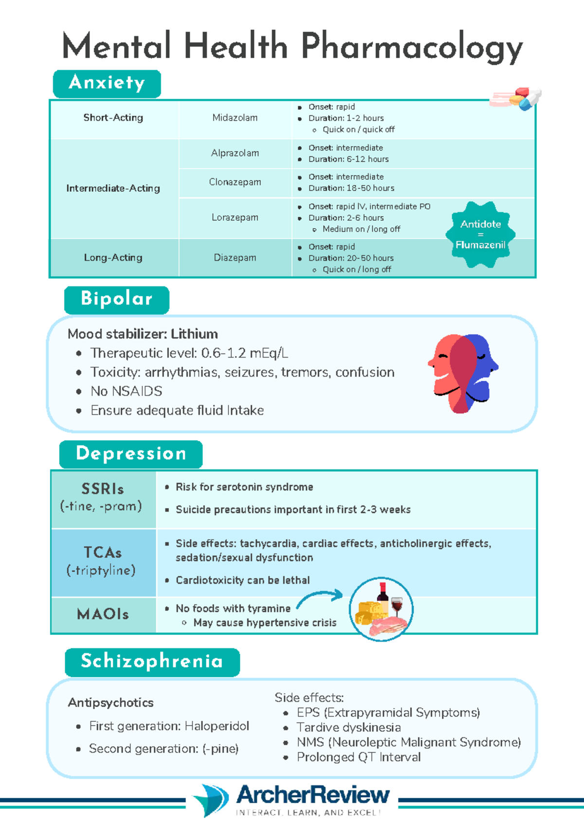 Mental Health Pharm Cheat Sheet - Bipolar Therapeutic level: 0.6-1 mEq ...