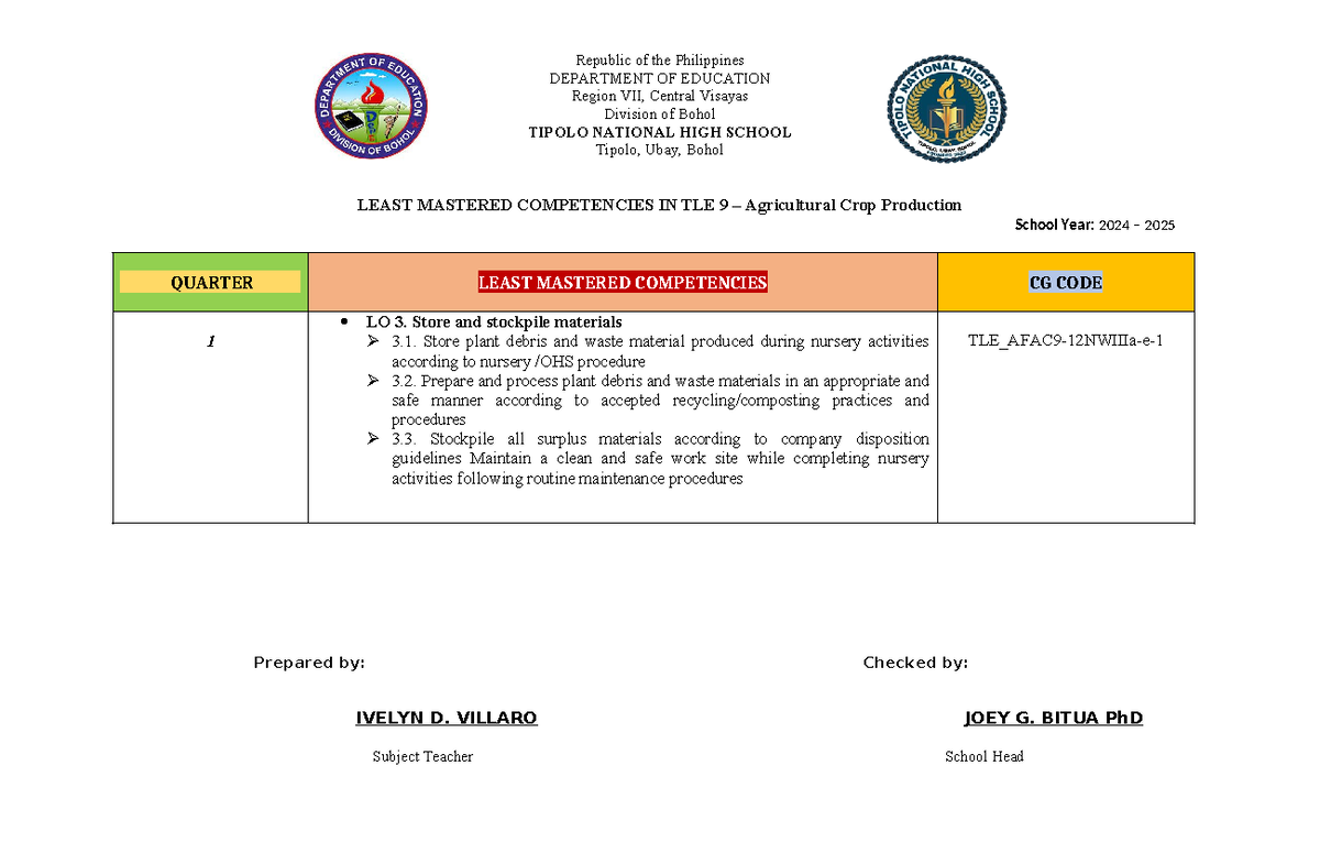 ACP 9least mastered skills - Republic of the Philippines DEPARTMENT OF ...