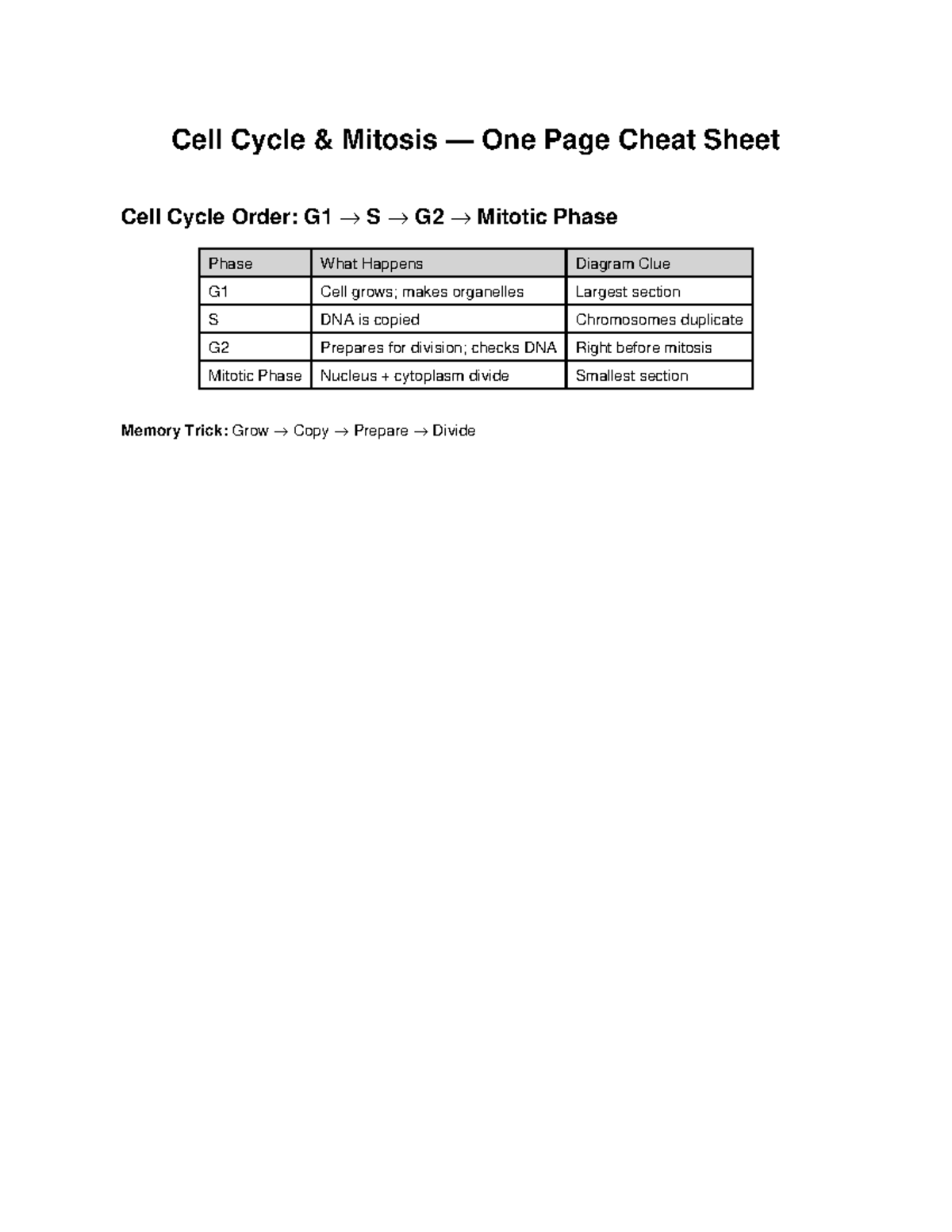 Cell Cycle Mitosis Cheat Sheet - BIO330 - Cell Cycle & Mitosis — One ...