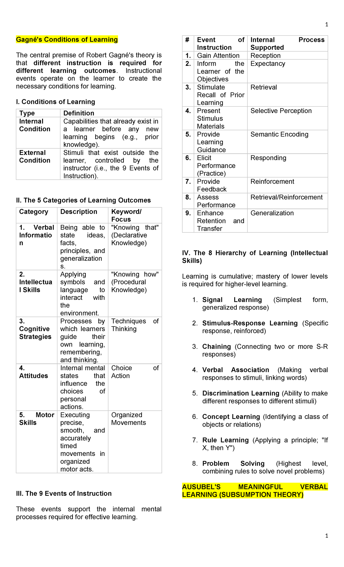 ED 2 Finals Reviewer: Conditions of Learning and Student Diversity ...