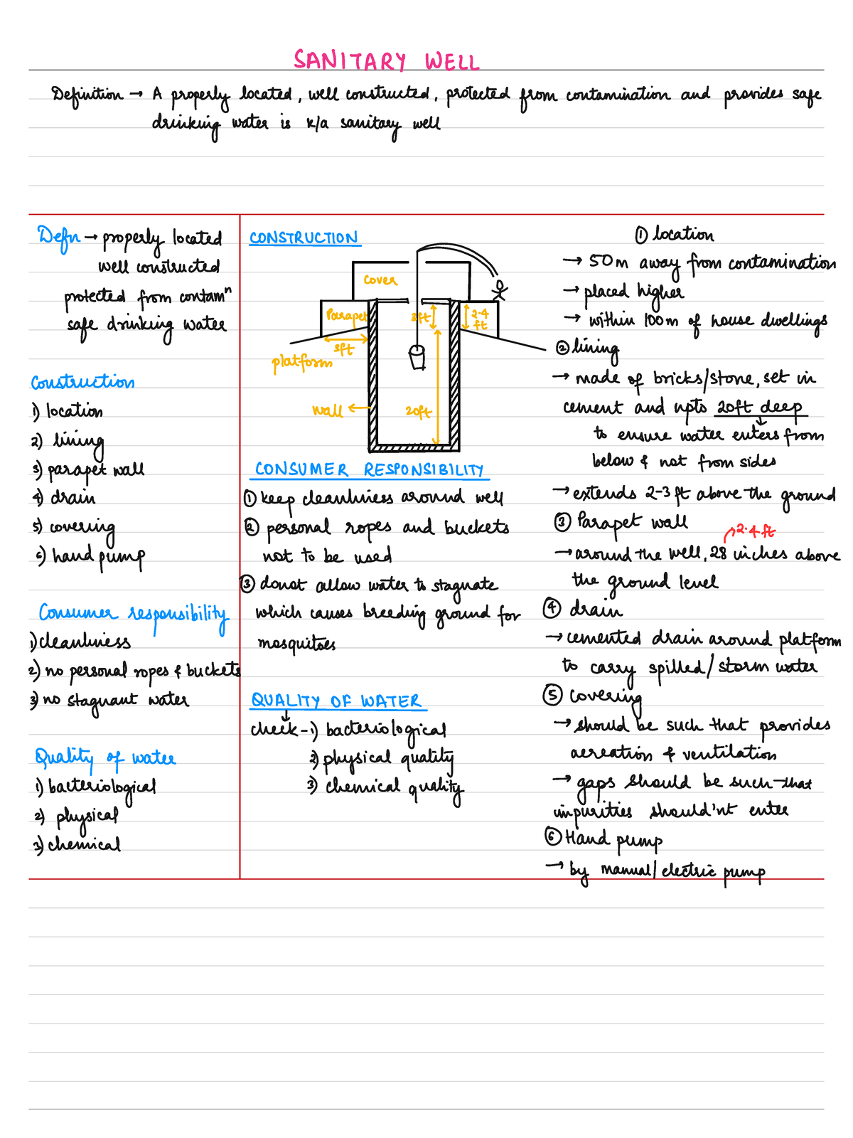 Environment and Health - SANITARY WELL Definition A properly located ...