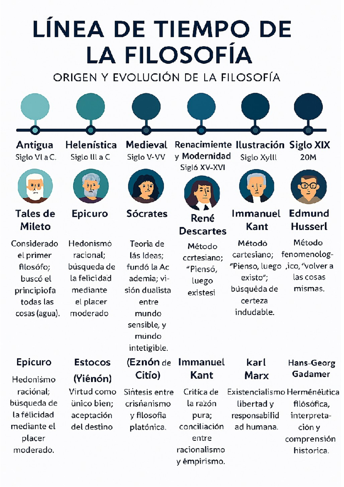 Línea de Tiempo: Origen y Evolución de la Filosofía - Actividad 1 - Studocu