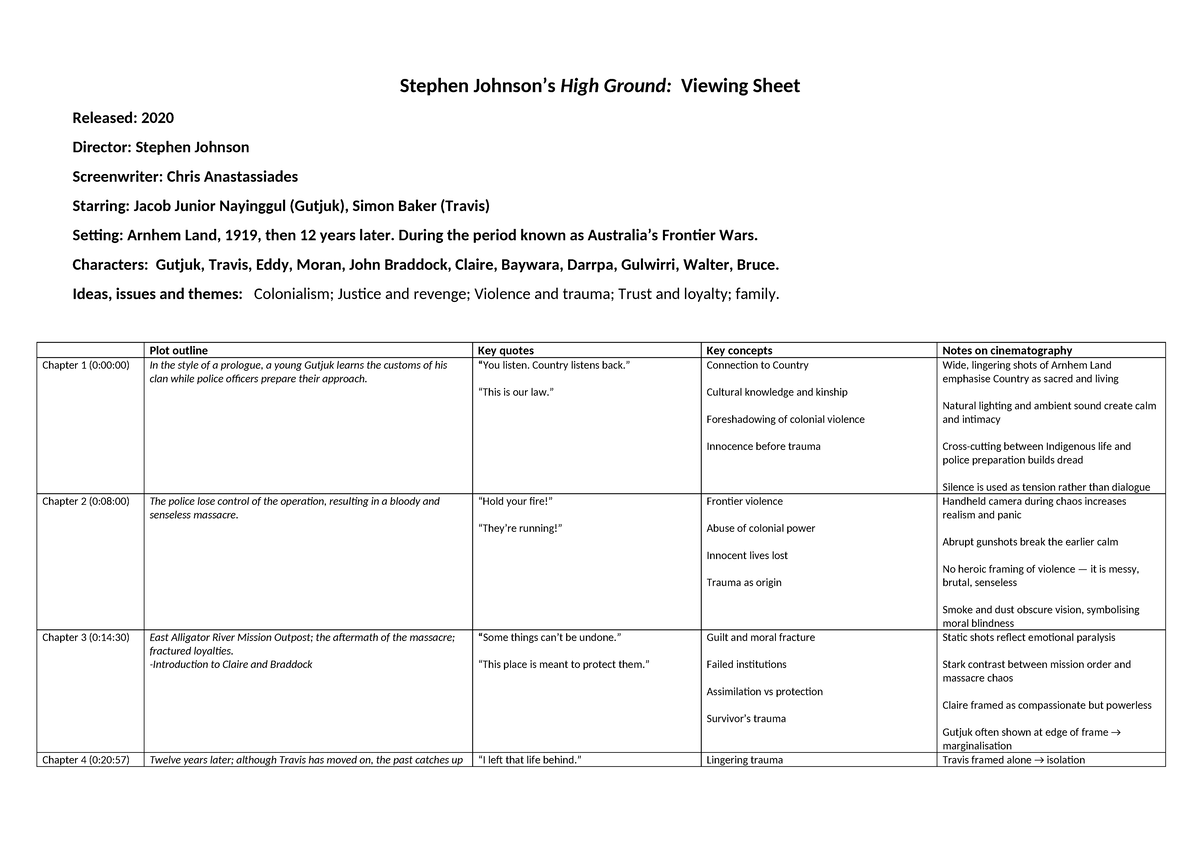 EC High Ground Viewing Sheet: Analysis & Themes Overview - Studocu