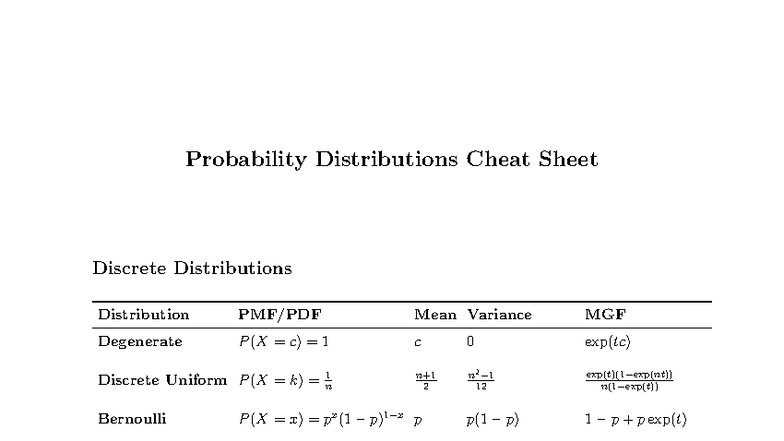 Adv Stat DT - Probability Distributions Cheat Sheet - Studocu