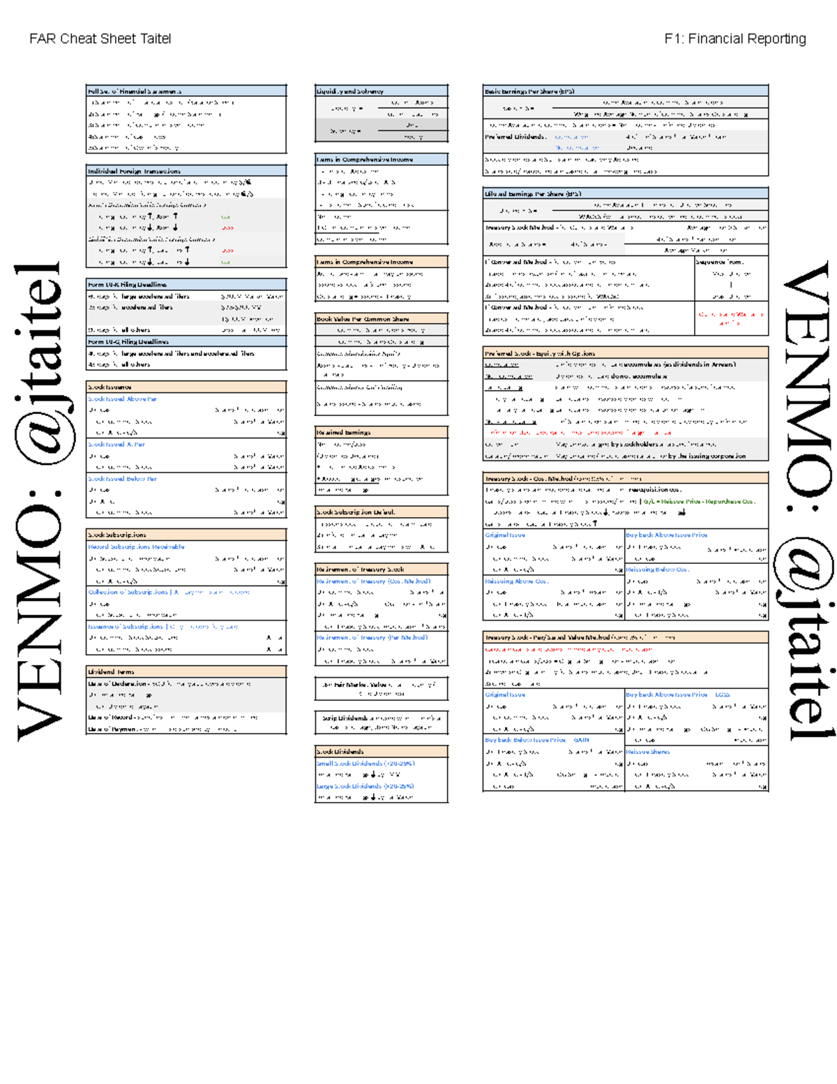 FAR F1-F2 Cheat Sheet: Key Concepts in Financial Reporting and ...