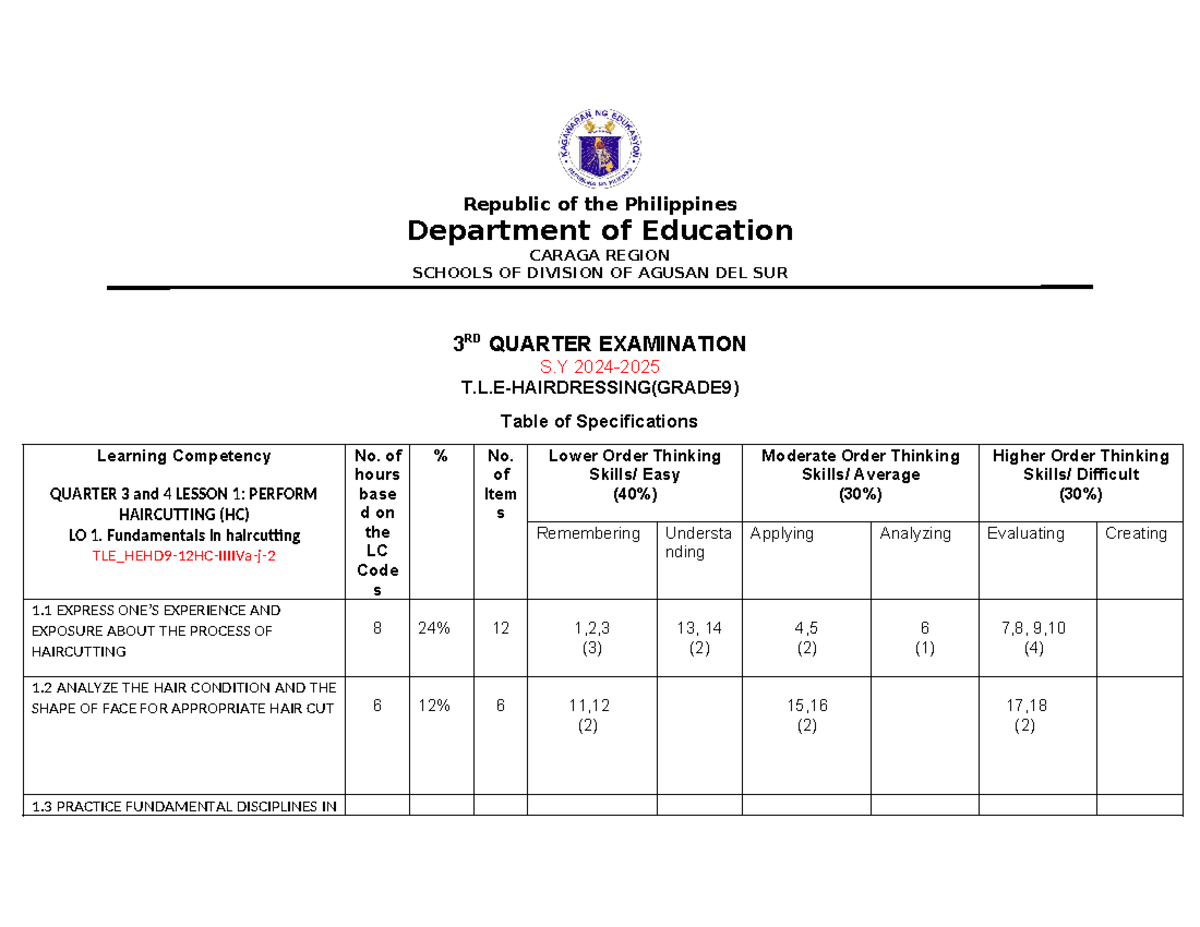 3rd & 4th TOS-QE TLE-HAIRDRESSING G9: Haircutting Competencies - Studocu