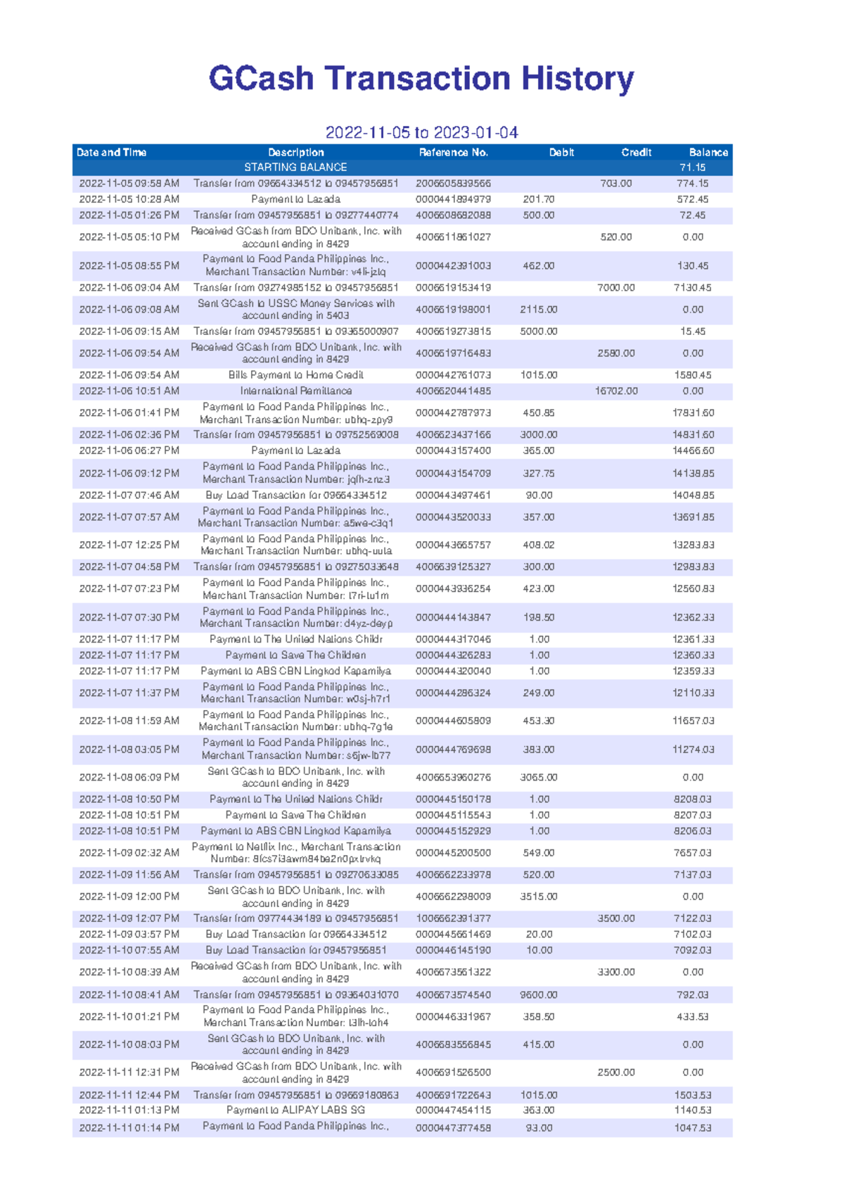 GCash Transaction History from Nov 2022 to Jan 2023 - Studocu