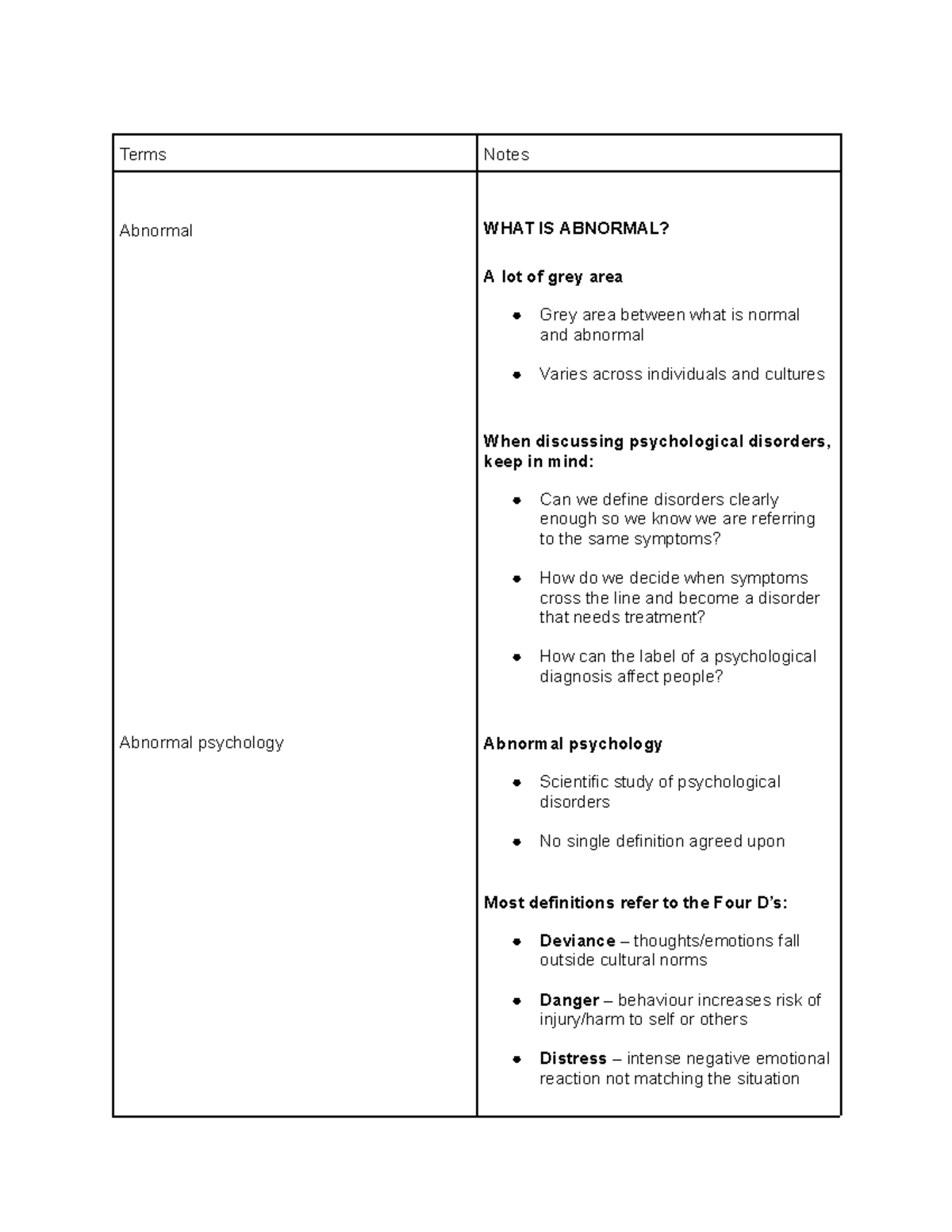 PS101 Final Exam Notes: Understanding Abnormal Psychology - Studocu