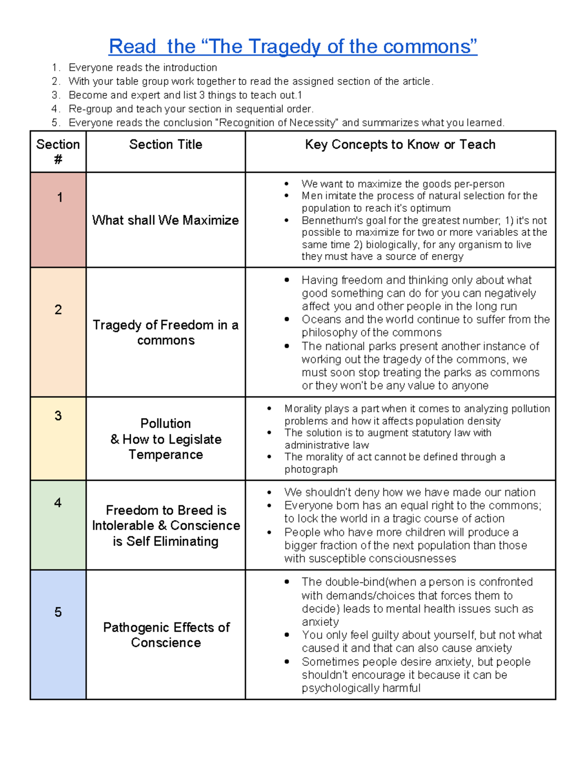 TOC Jigsaw Activity: Understanding the Tragedy of the Commons - Studocu