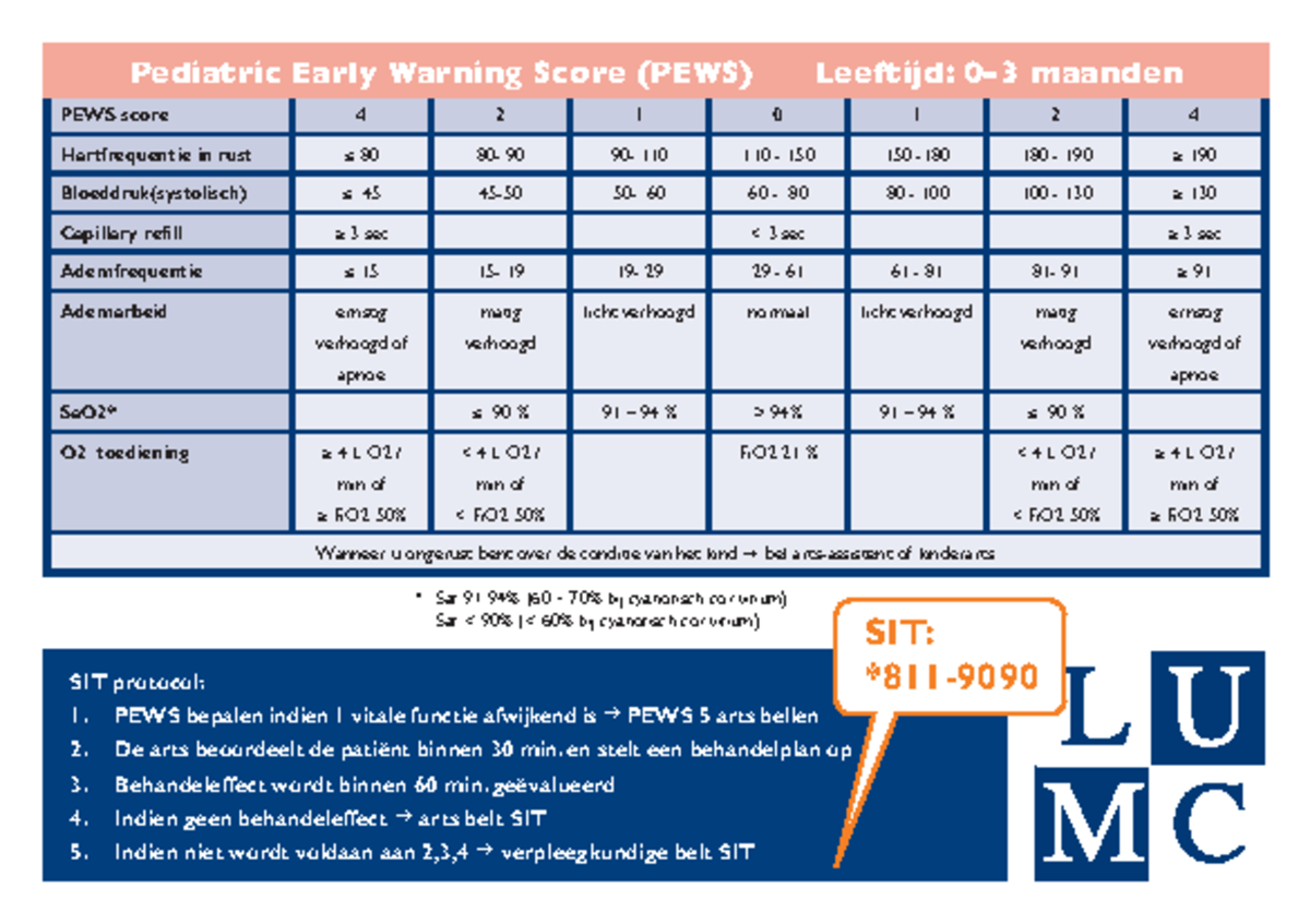 LUMC Pediatric Early Warning Score (PEWS) Guide - Jan 2013 - Studeersnel