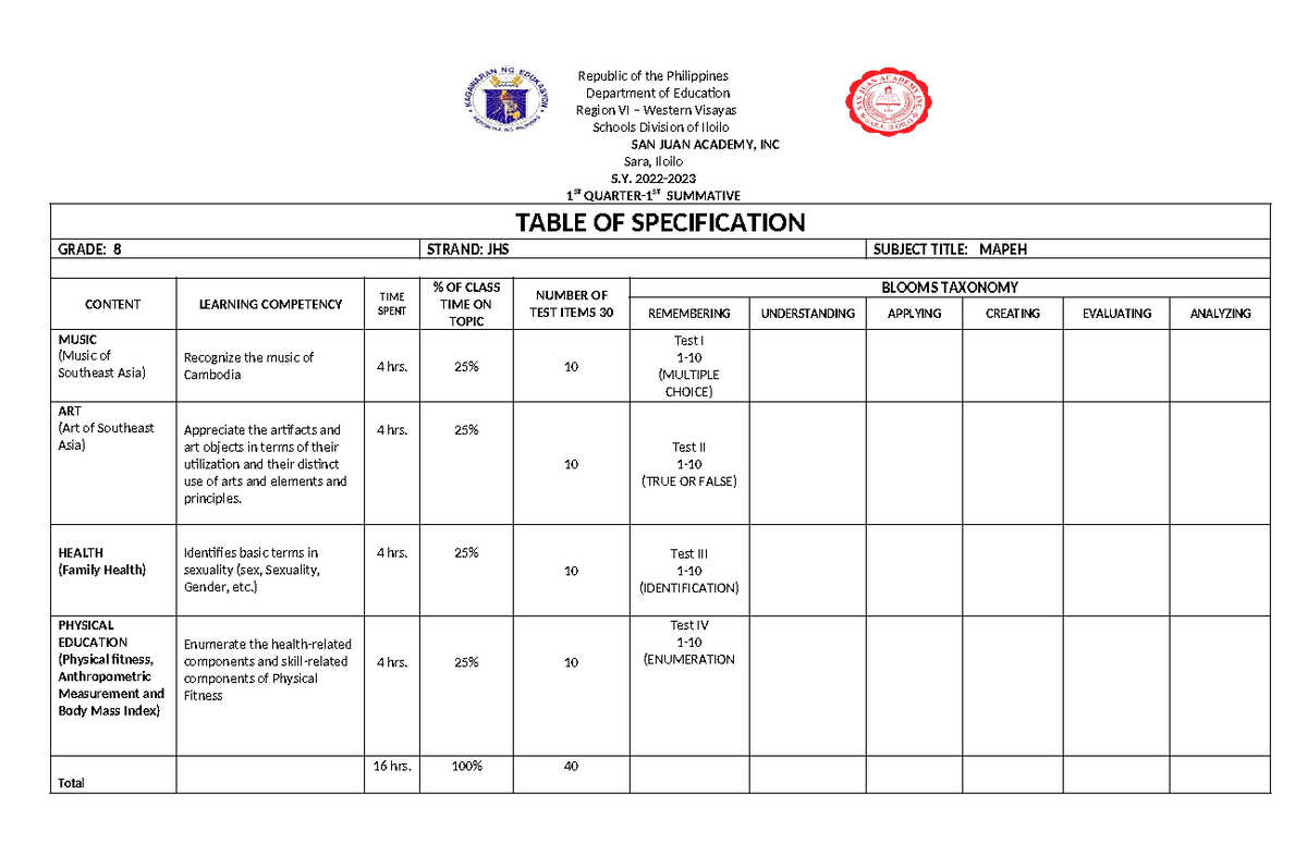TOS 8 - A guide how to do TOS - Republic of the Philippines Department ...