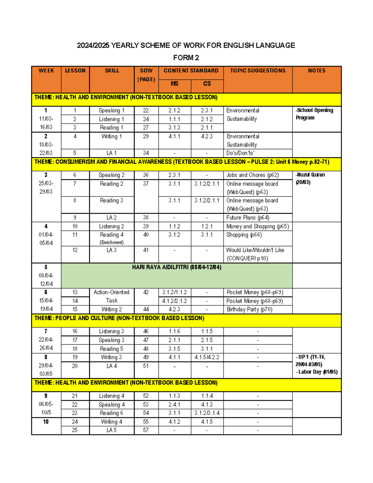 English Language Yearly Scheme of Work for Form 2 (2024) - Studocu