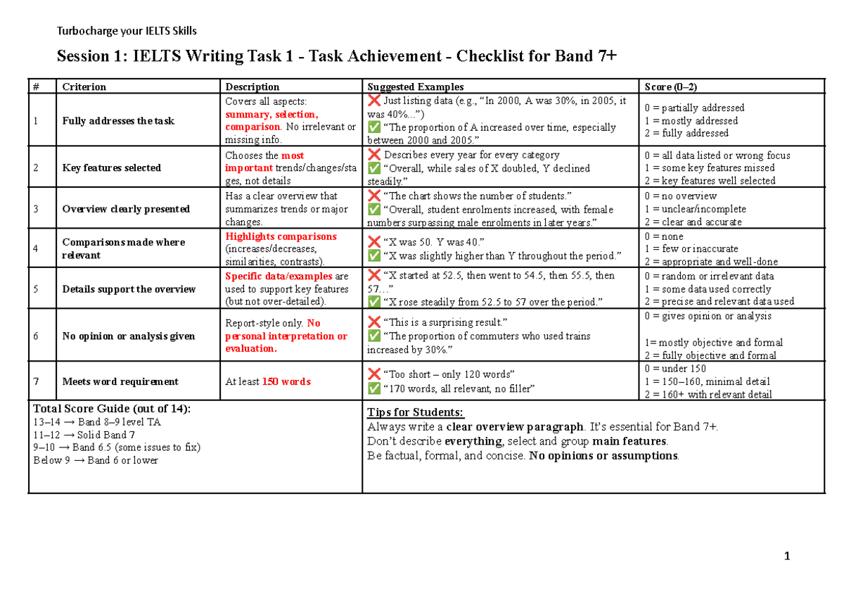 Turbocharge Your IELTS Skills: Writing Task 1 & 2 Checklists - Studocu