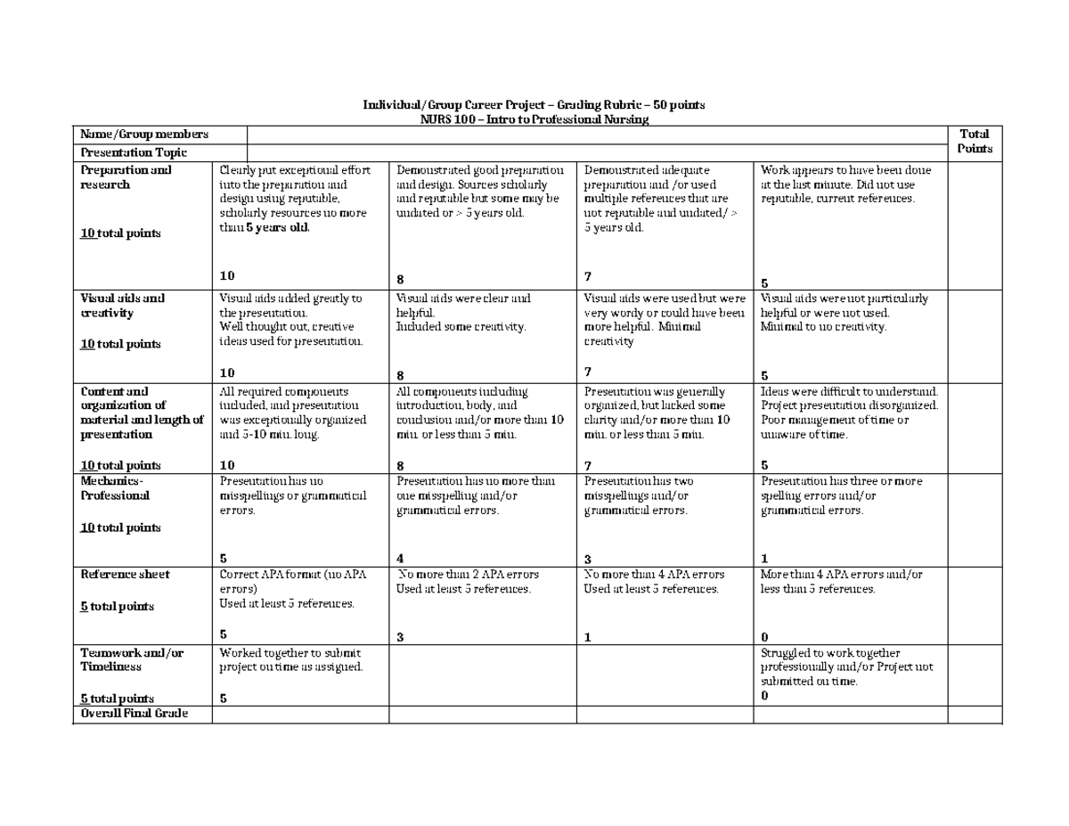 NURS 100 - Career Project Presentation Rubric Spring 2023 - Studocu
