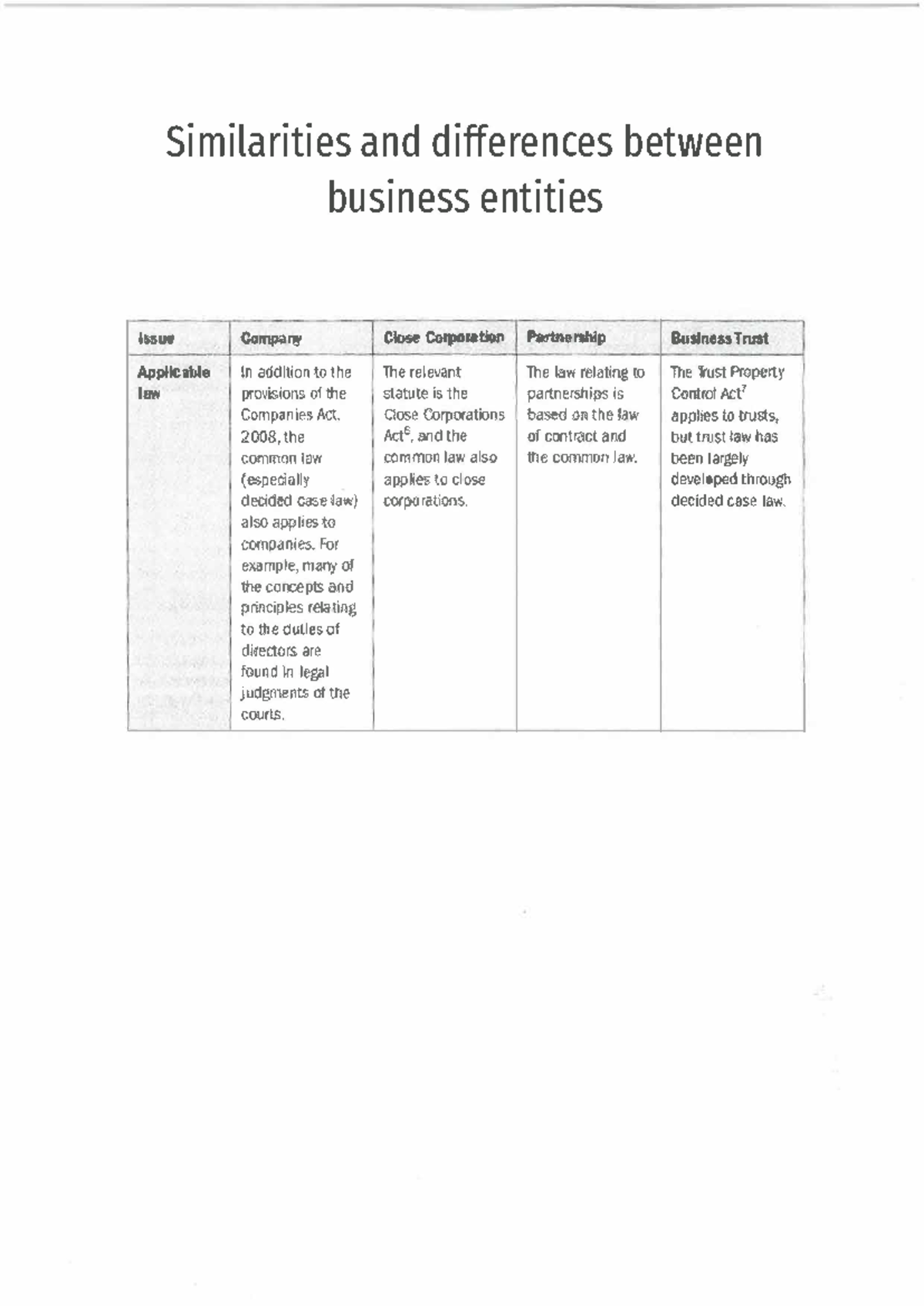 Similarities and differences between business entities - Similarities ...