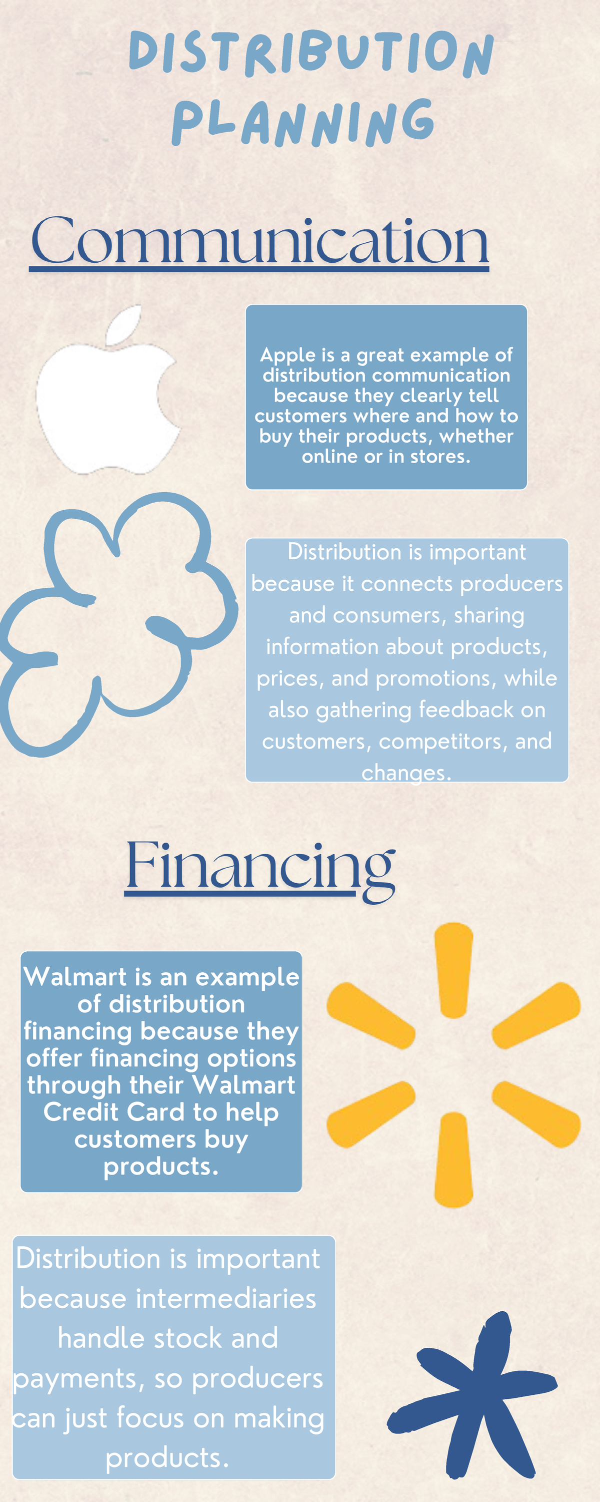 Beige and Blue Creativity Kids Infographic - Distribution Planning ...