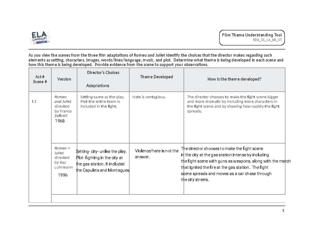 Film Theme Analysis Tool for Romeo and Juliet Adaptations (9D4_S1_L4_A8 ...
