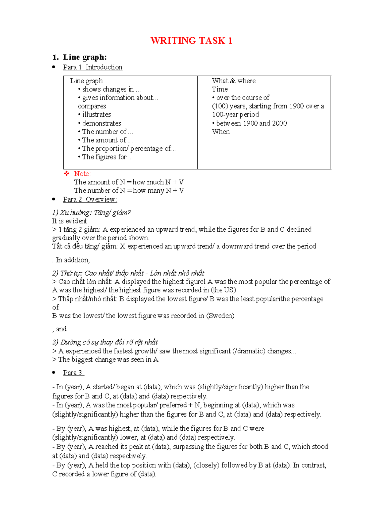 IELTS Writing Task 1: Line Graph & Process Overview - Studocu
